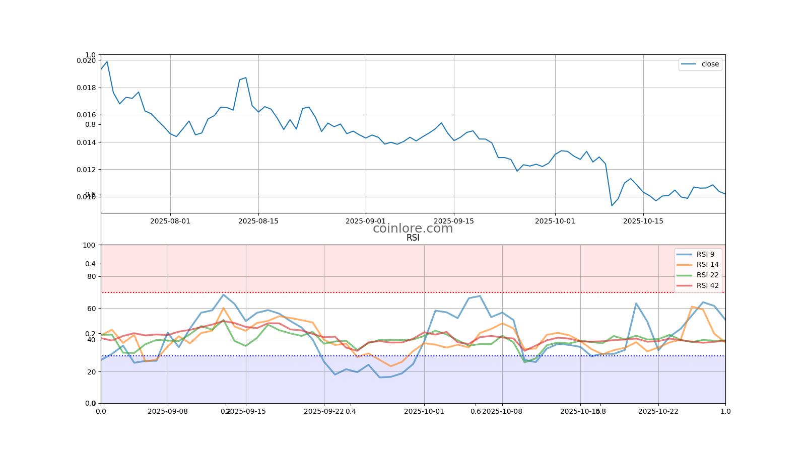 재스미코인 RSI indicator