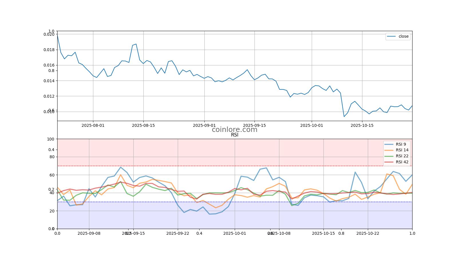 JasmyCoin RSI indicator