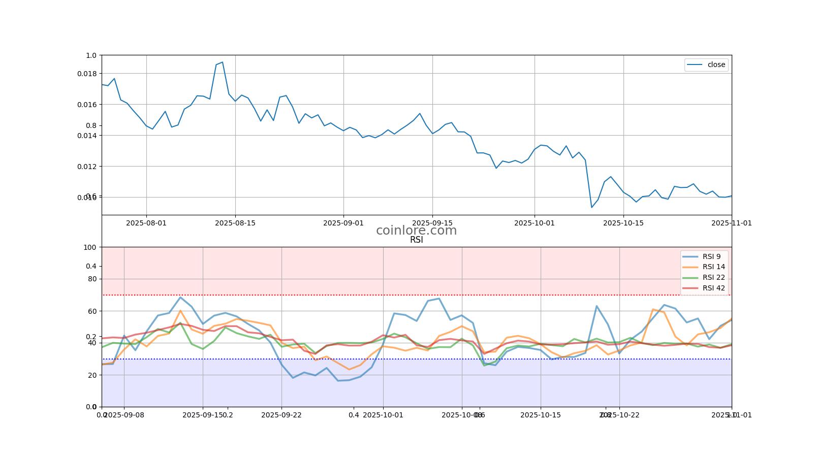 JasmyCoin RSI indicator