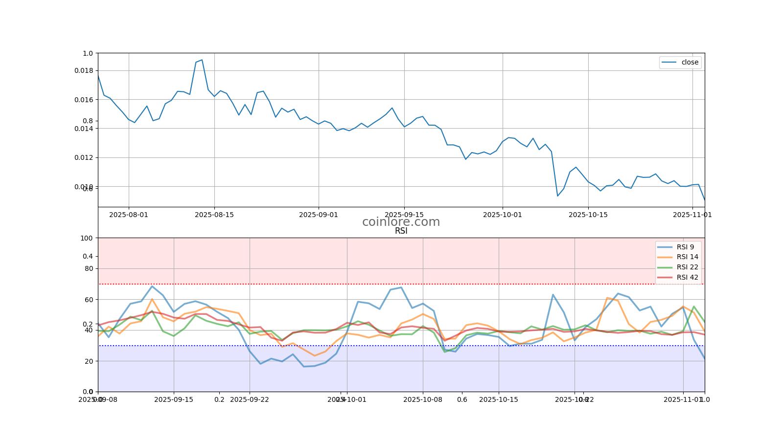 JasmyCoin RSI indicator