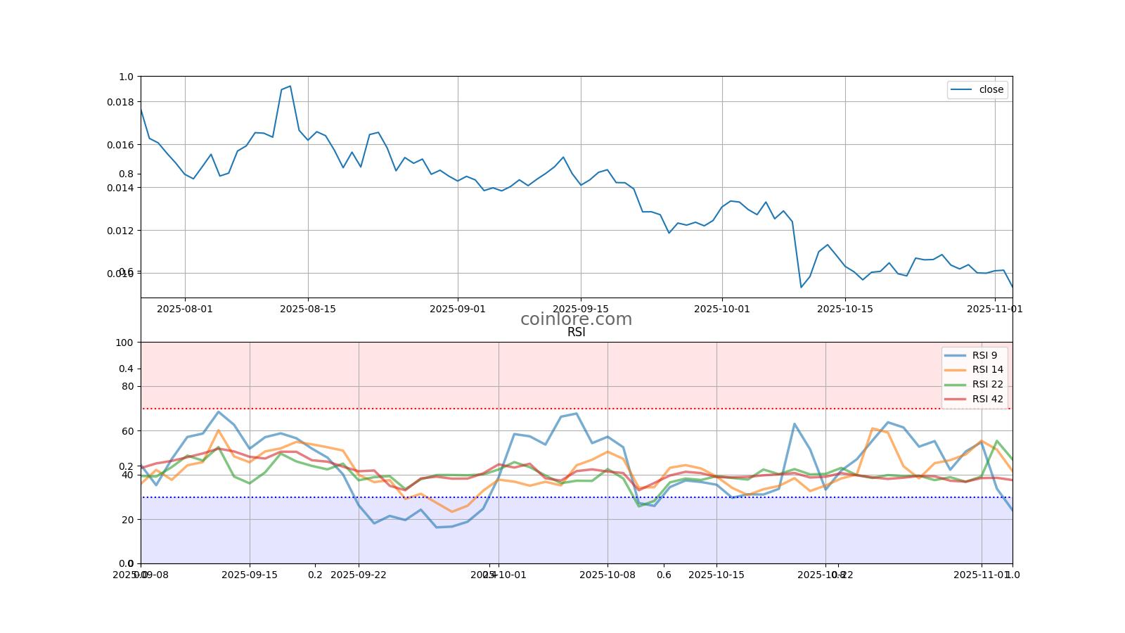 JasmyCoin RSI indicator