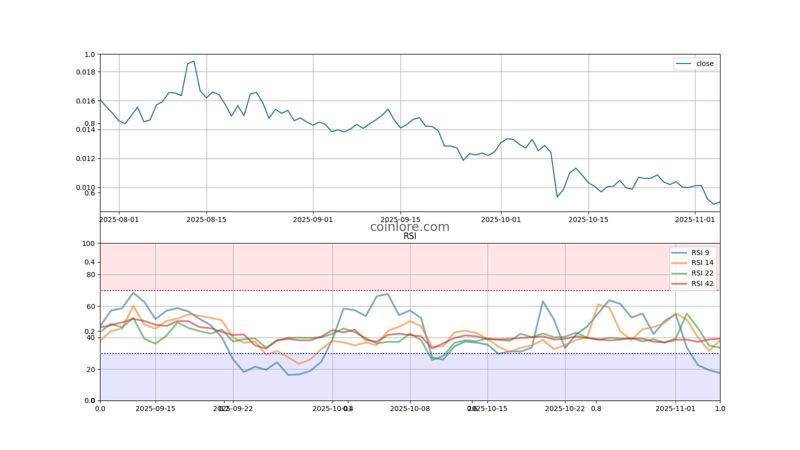 JasmyCoin RSI indicator