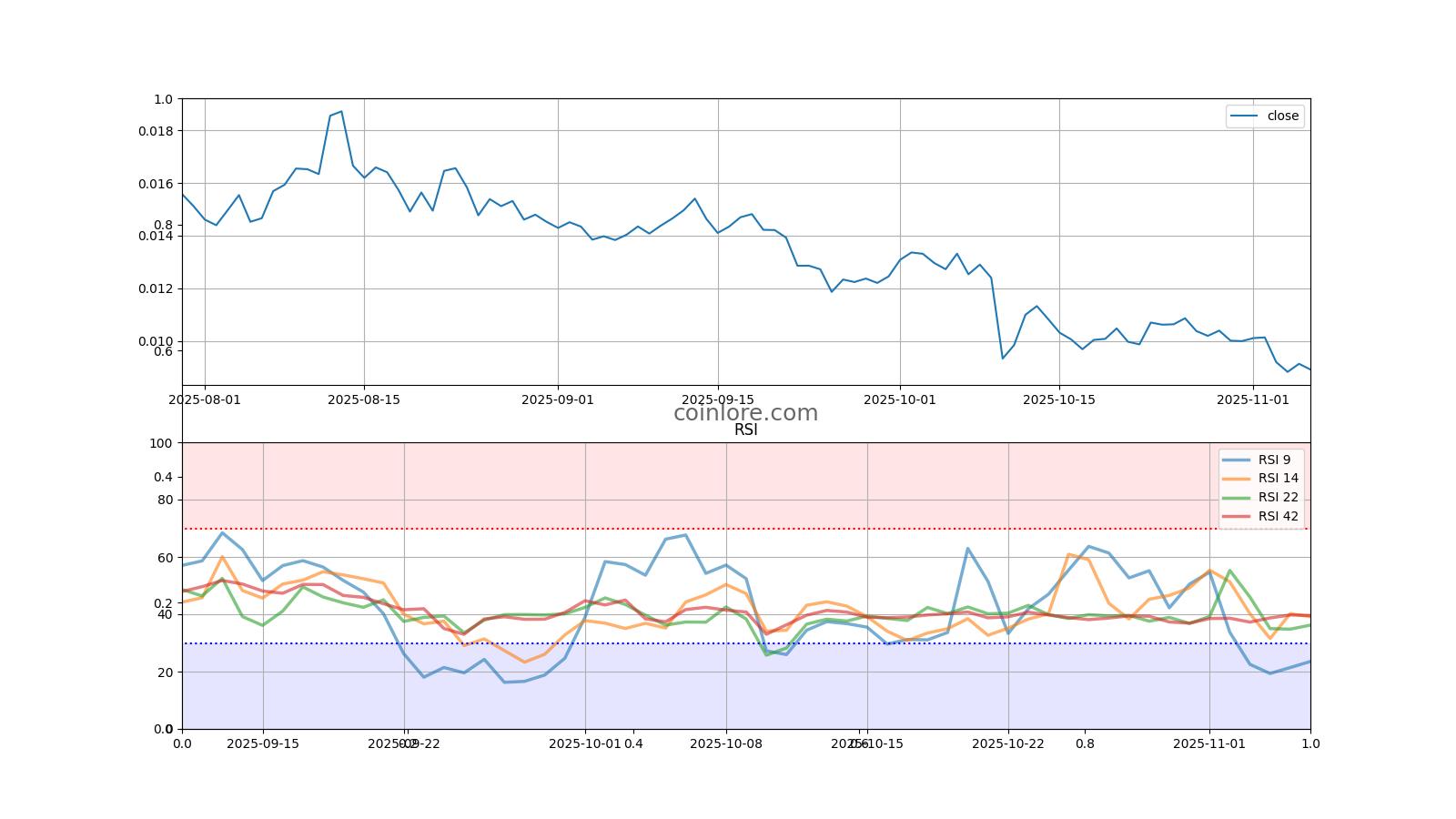 JasmyCoin RSI indicator