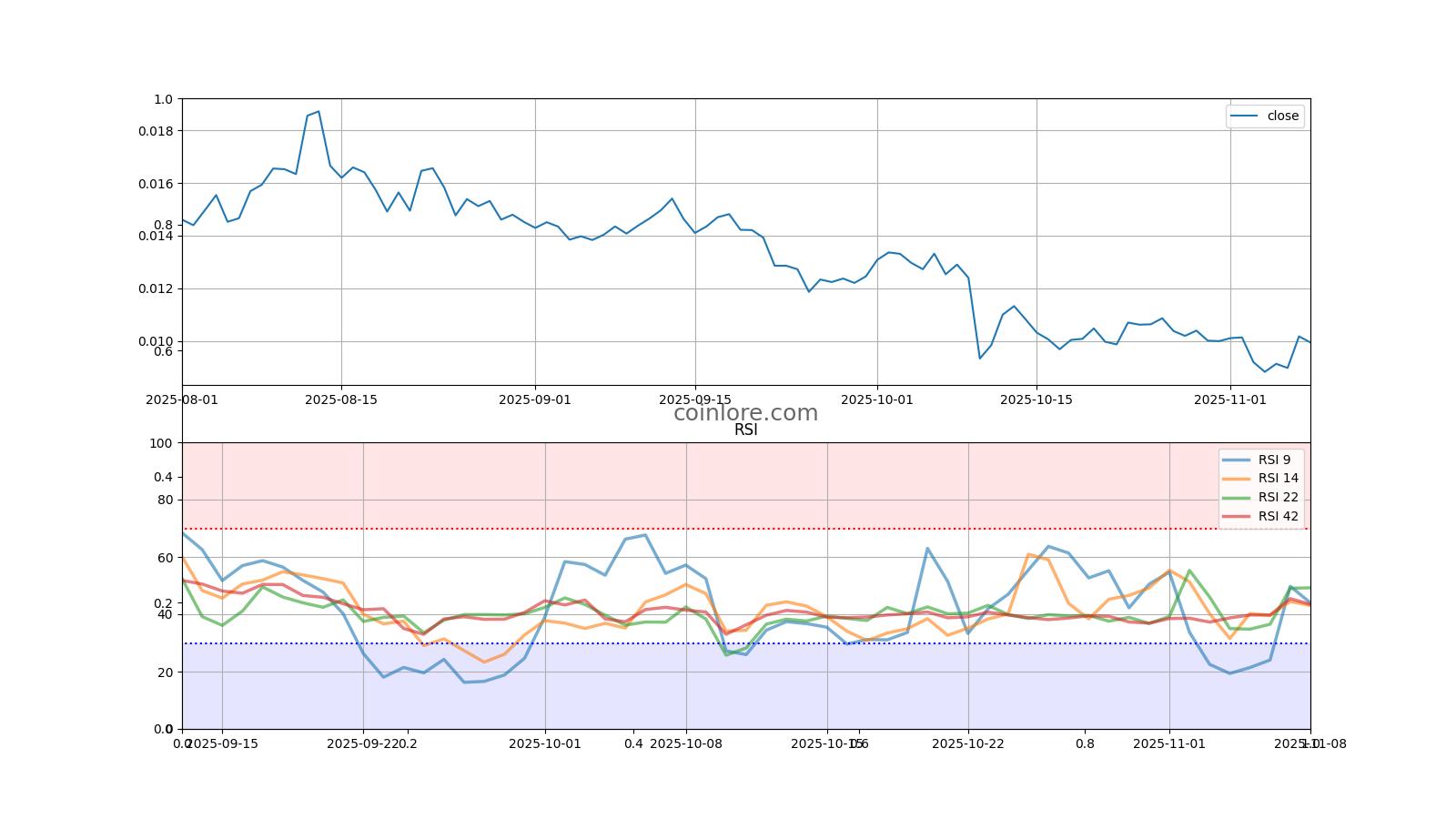 JasmyCoin RSI indicator