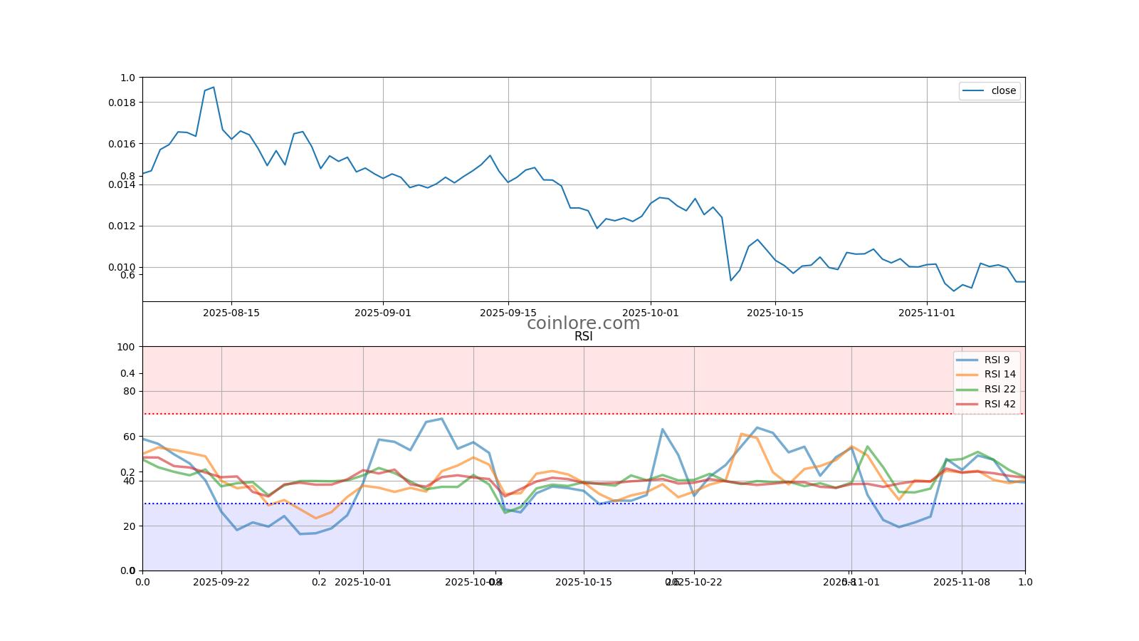 JasmyCoin RSI indicator