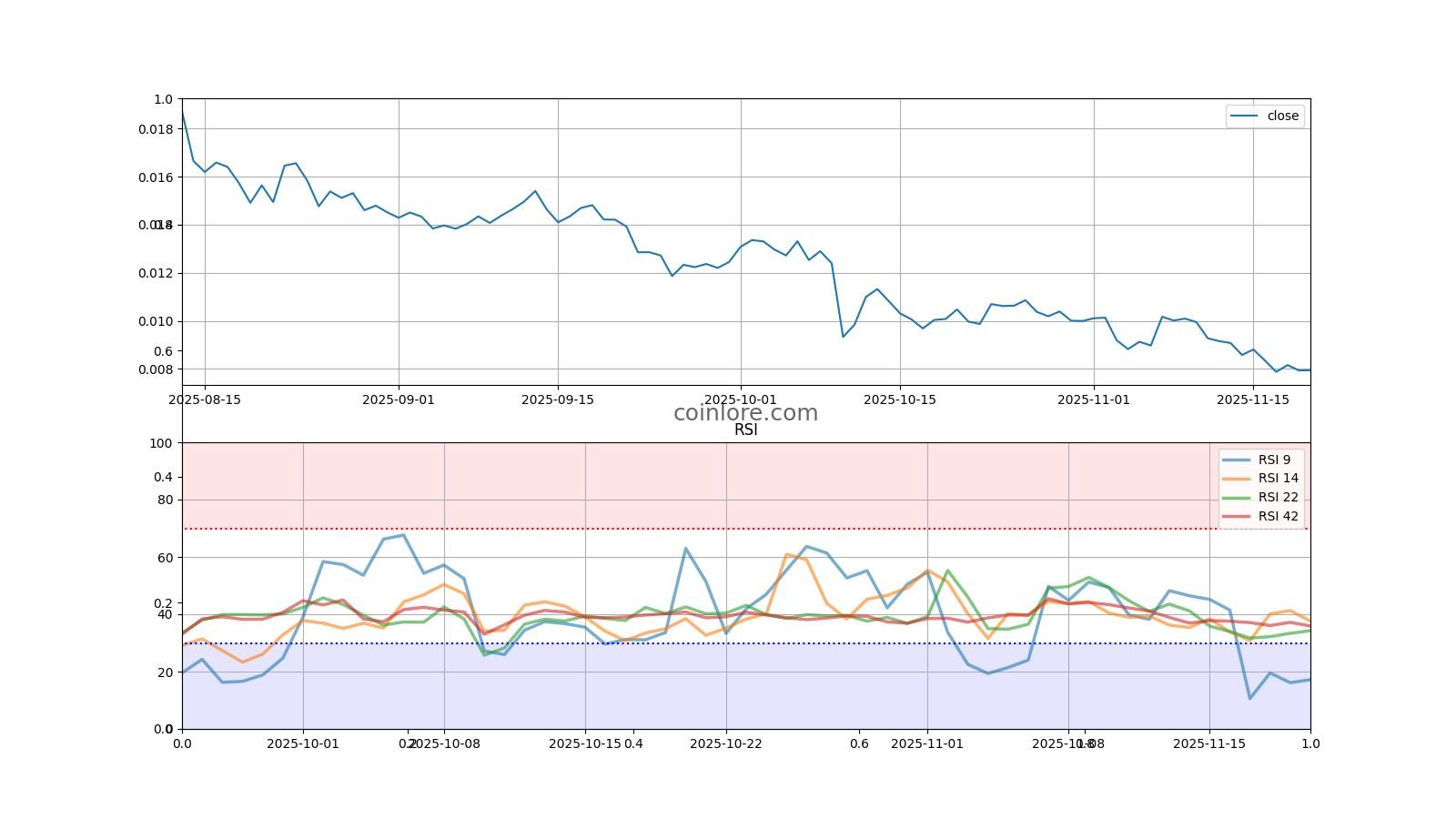 JasmyCoin RSI indicator