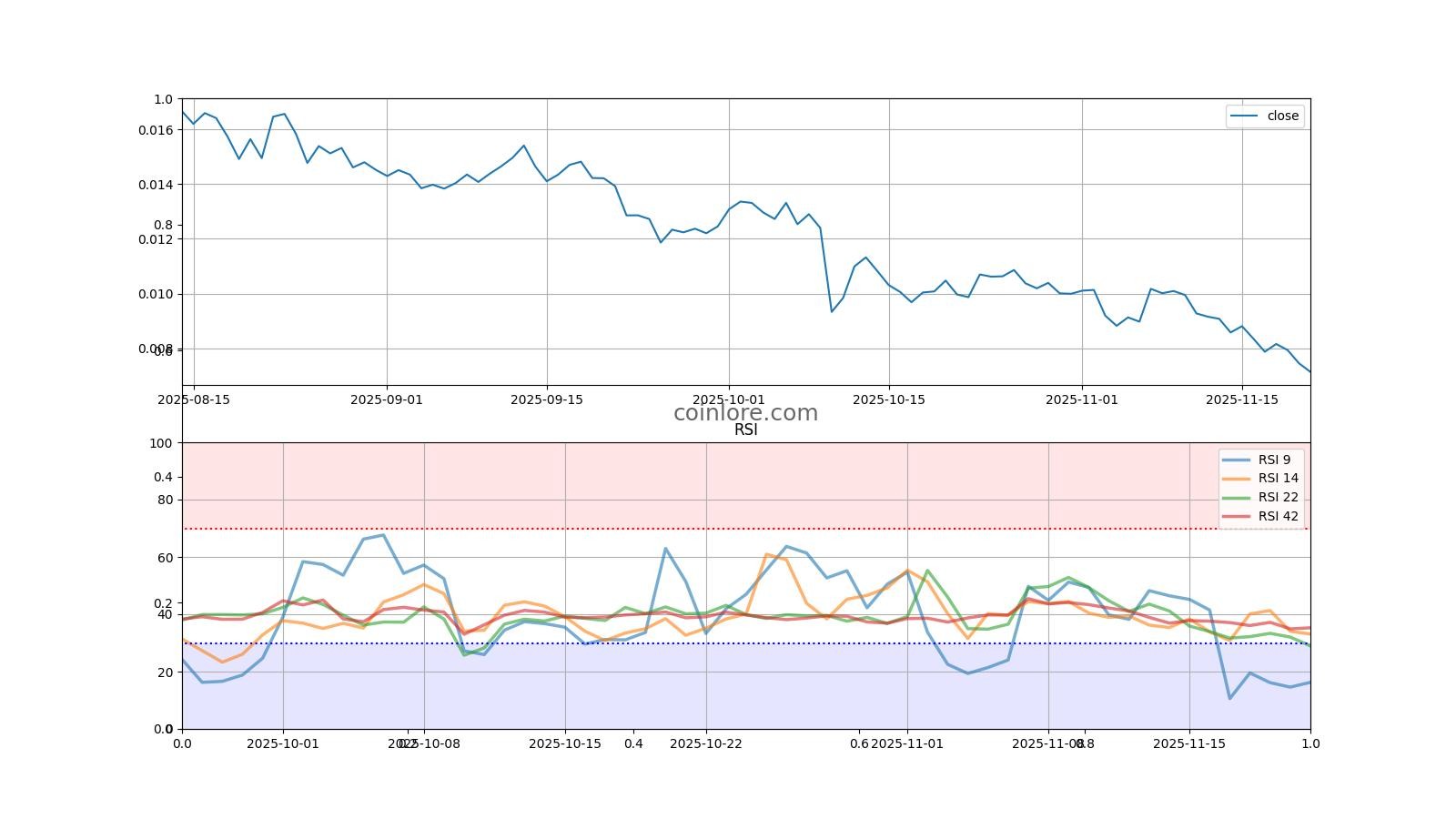 JasmyCoin RSI indicator