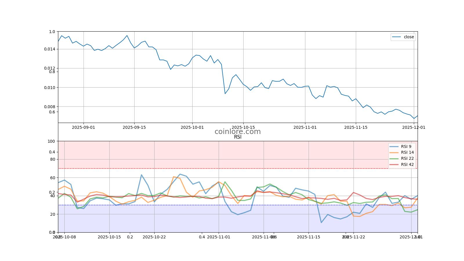 JasmyCoin RSI indicator