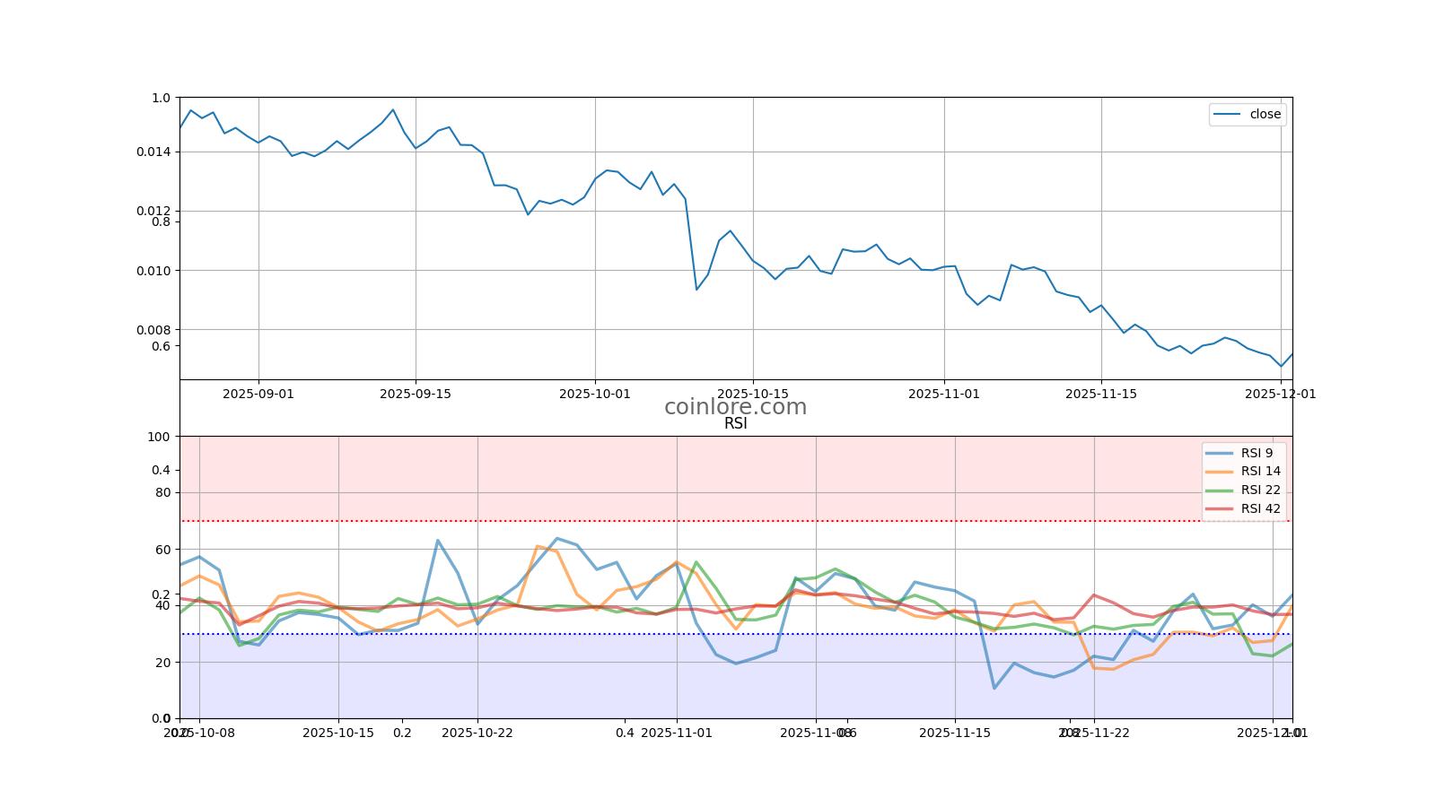 JasmyCoin RSI indicator