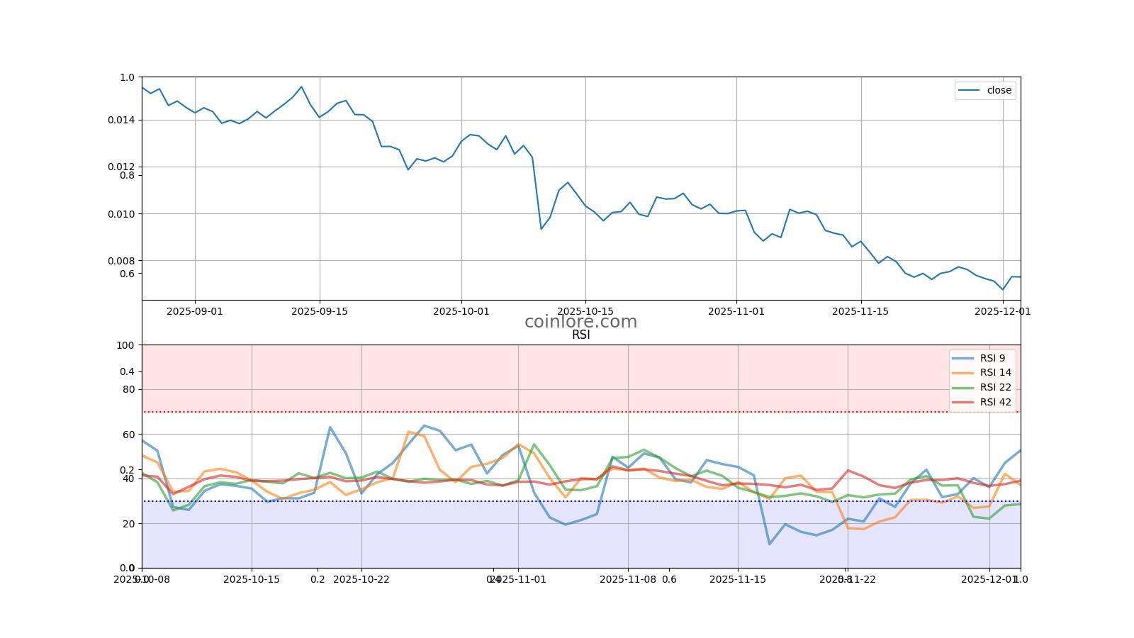 JasmyCoin RSI indicator