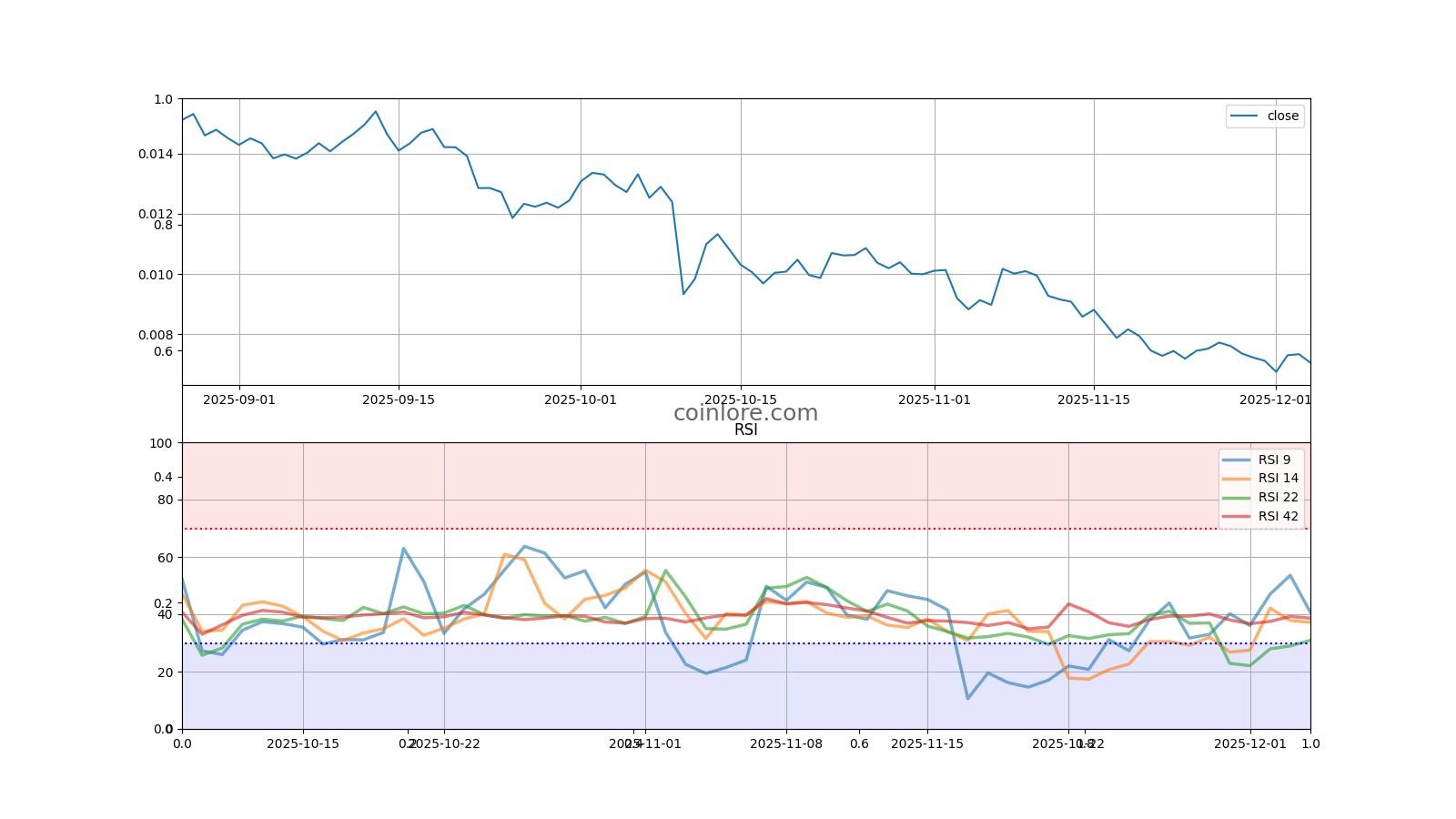 JasmyCoin RSI indicator