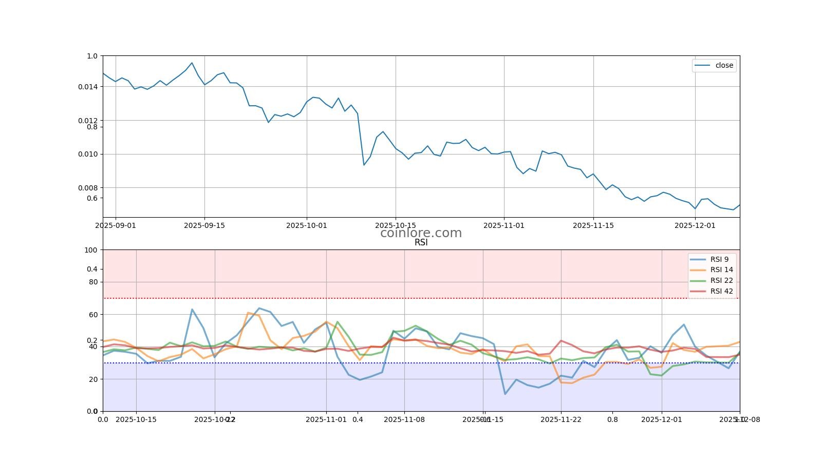 JasmyCoin RSI indicator