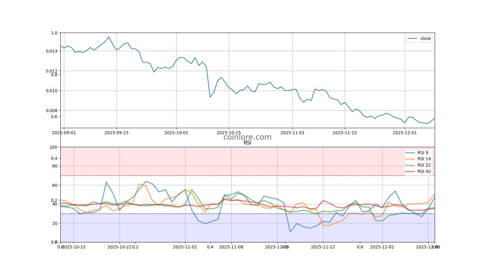JasmyCoin RSI indicator