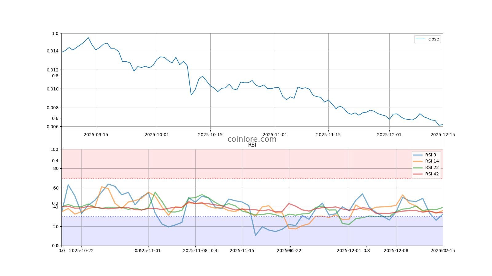 JasmyCoin RSI indicator