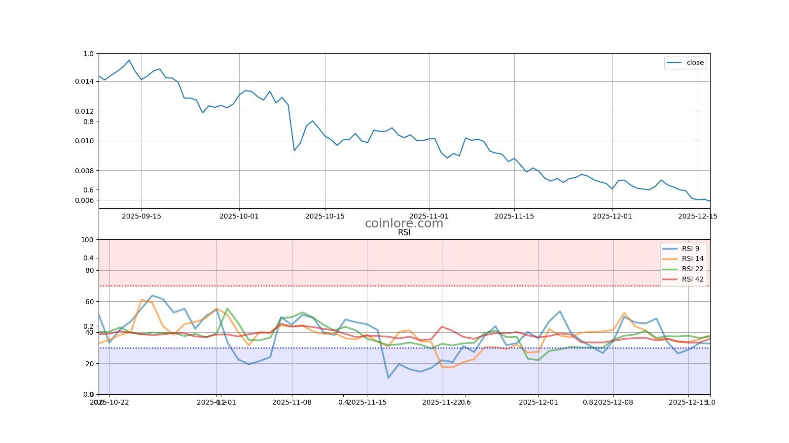 JasmyCoin RSI indicator