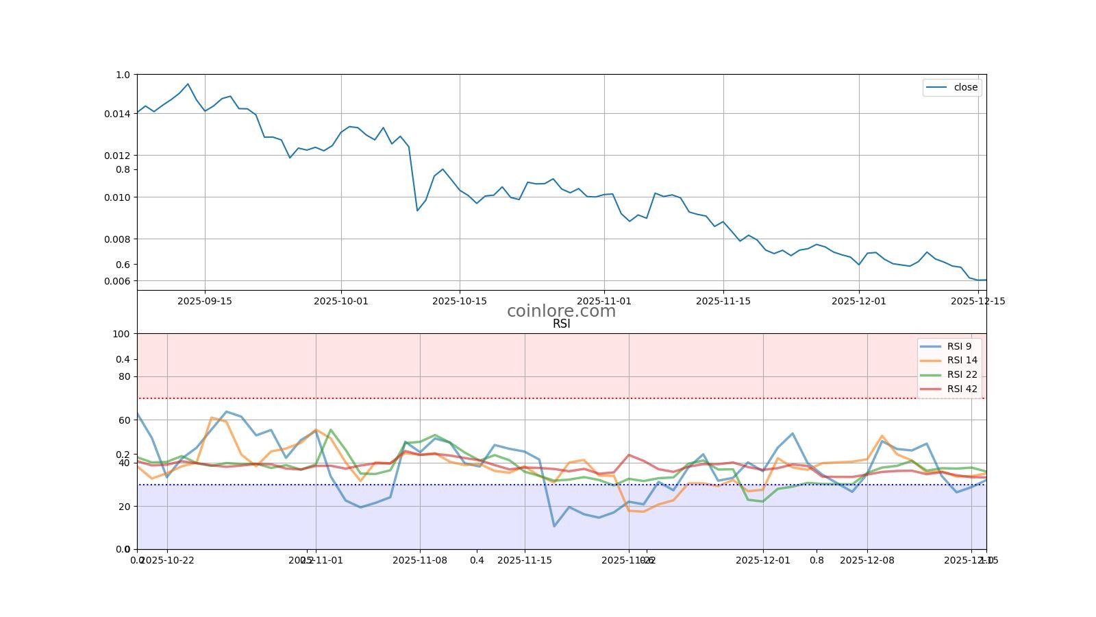 재스미코인 RSI indicator