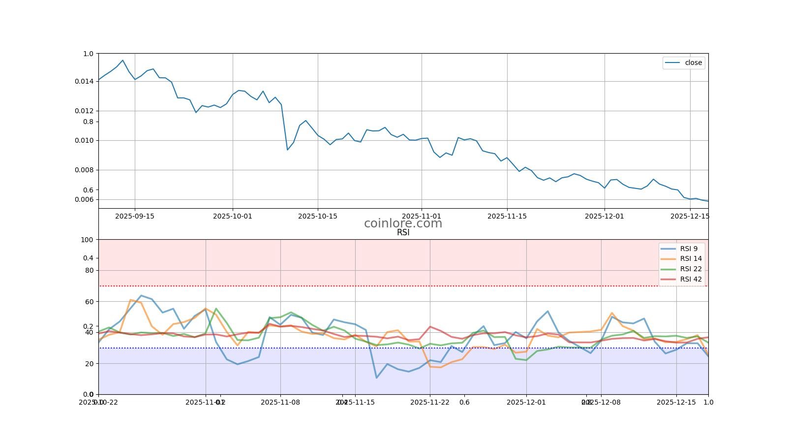 JasmyCoin RSI indicator