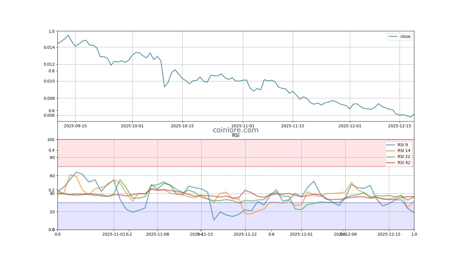 JasmyCoin RSI indicator