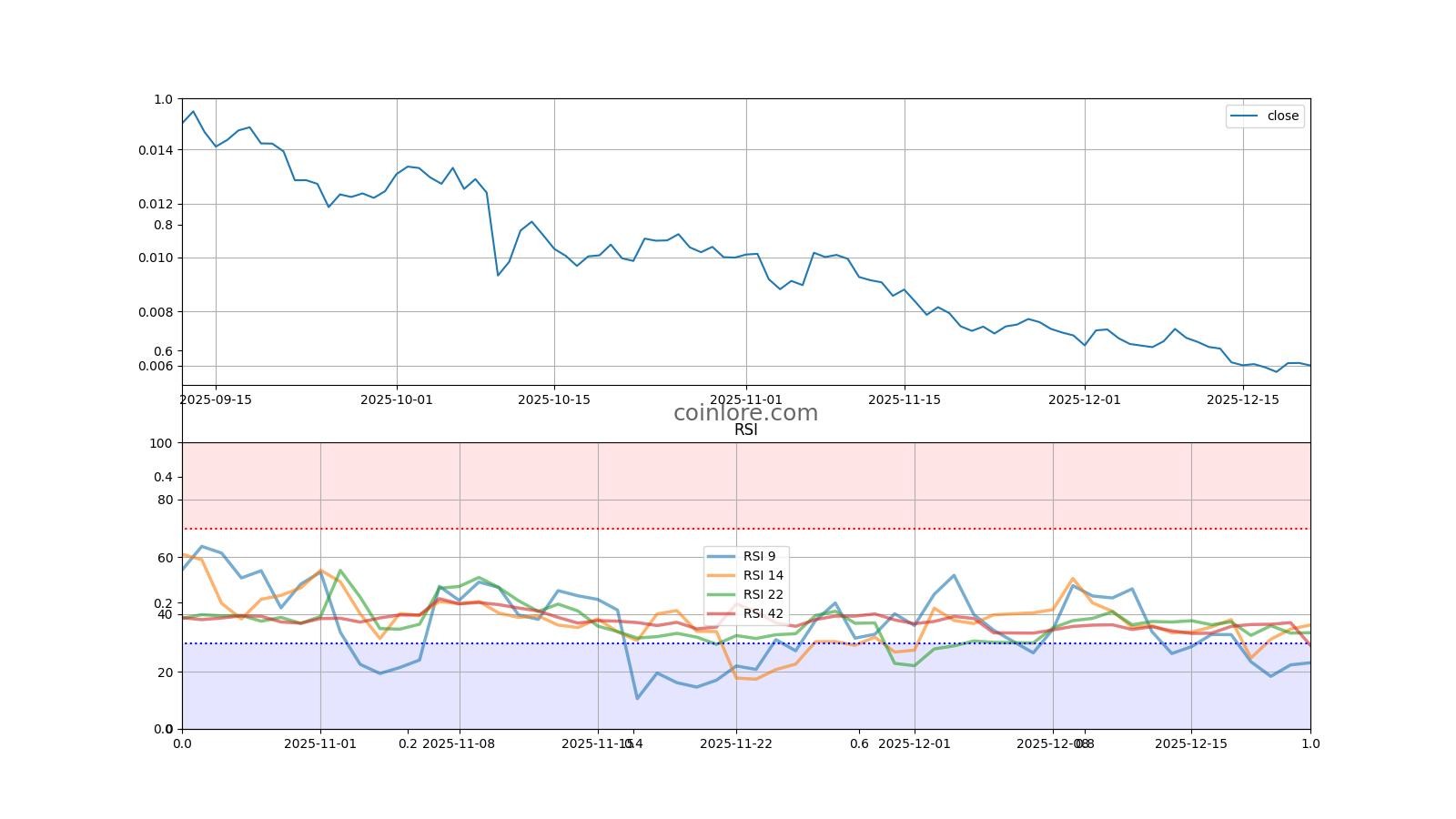 JasmyCoin RSI indicator