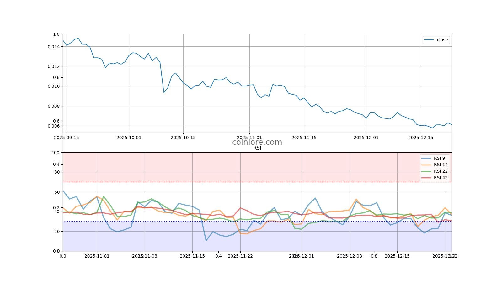 JasmyCoin RSI indicator