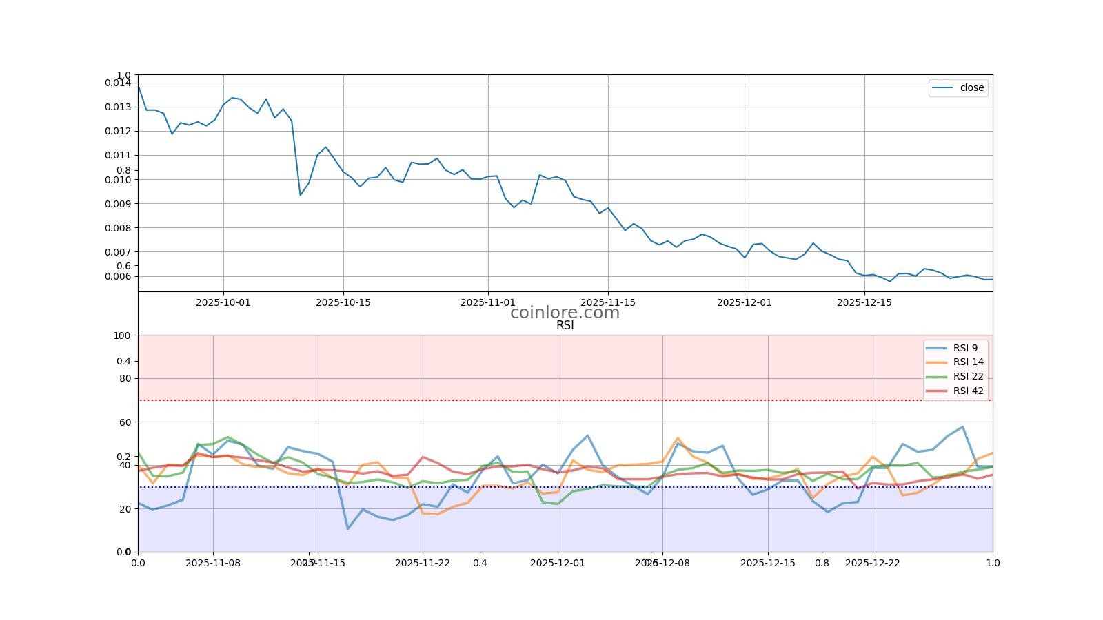 JasmyCoin RSI indicator