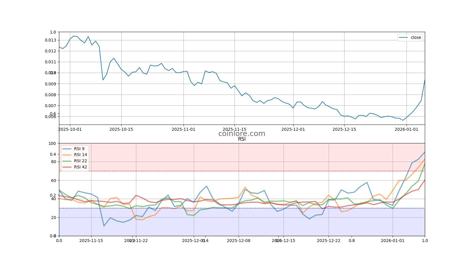 JasmyCoin RSI indicator