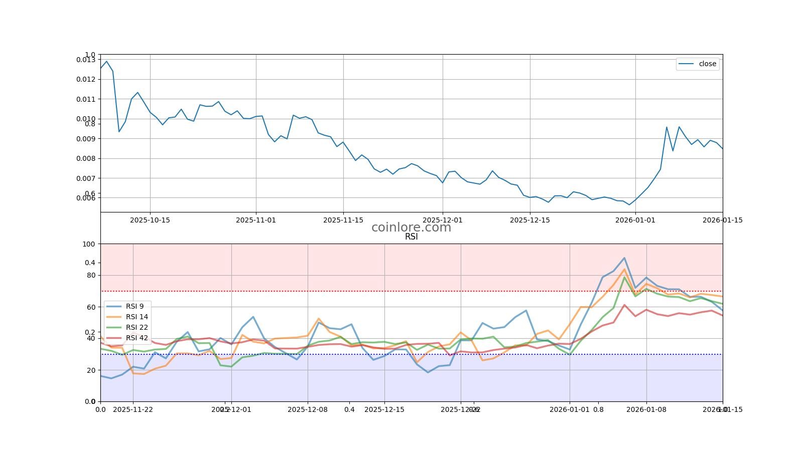 JasmyCoin RSI indicator
