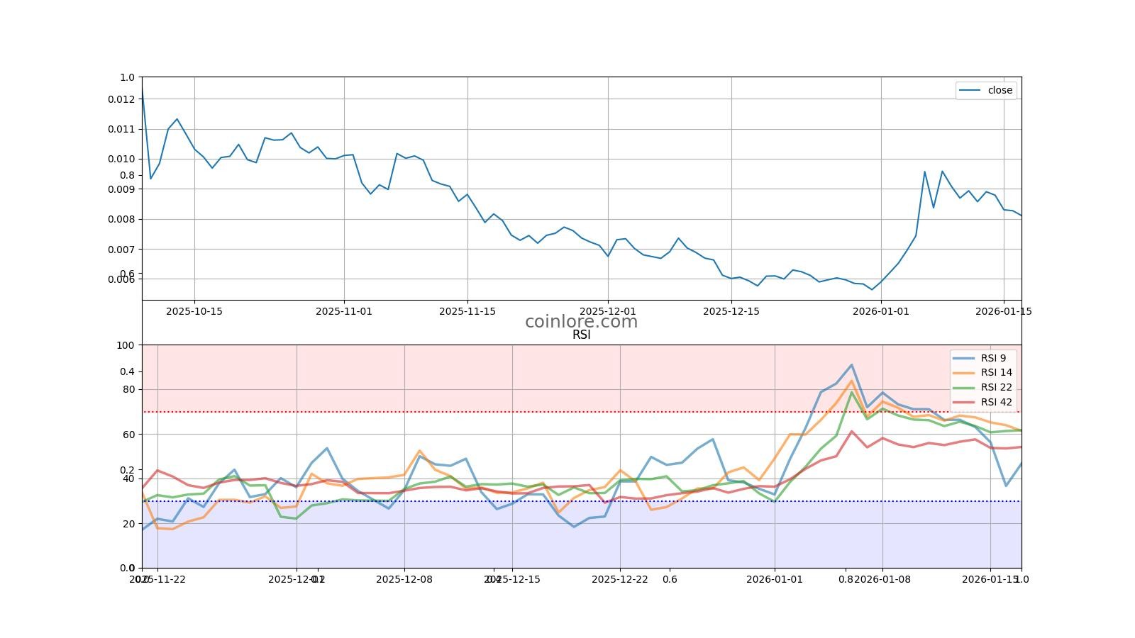 JasmyCoin RSI indicator