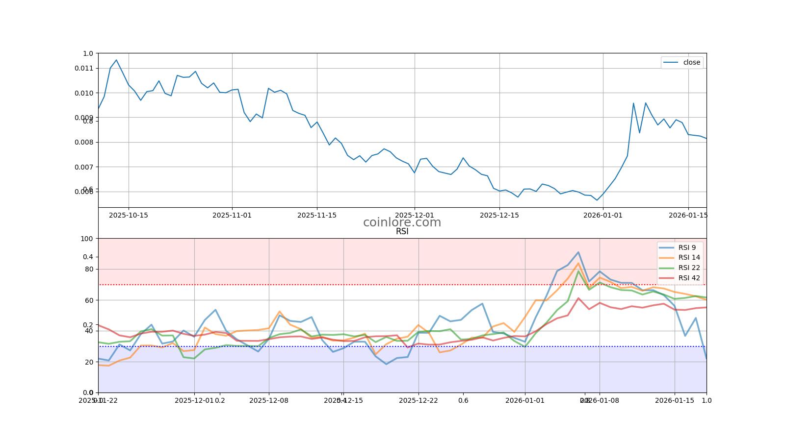 JasmyCoin RSI indicator