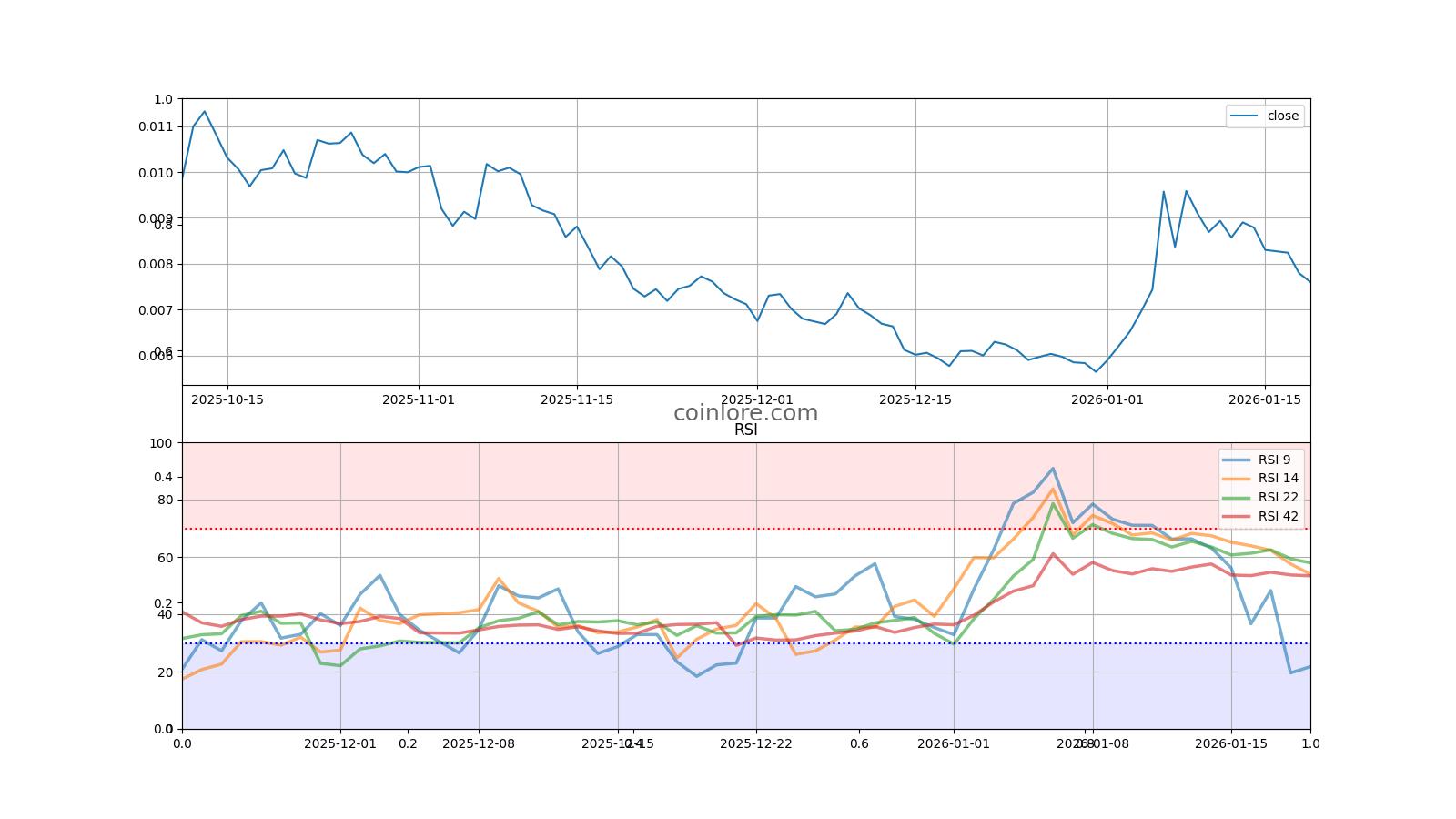 JasmyCoin RSI indicator