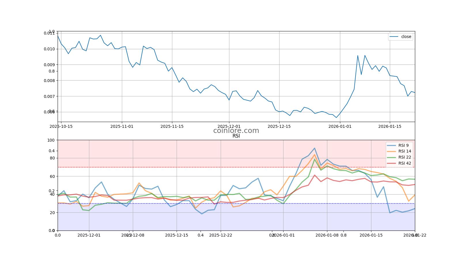 JasmyCoin RSI indicator