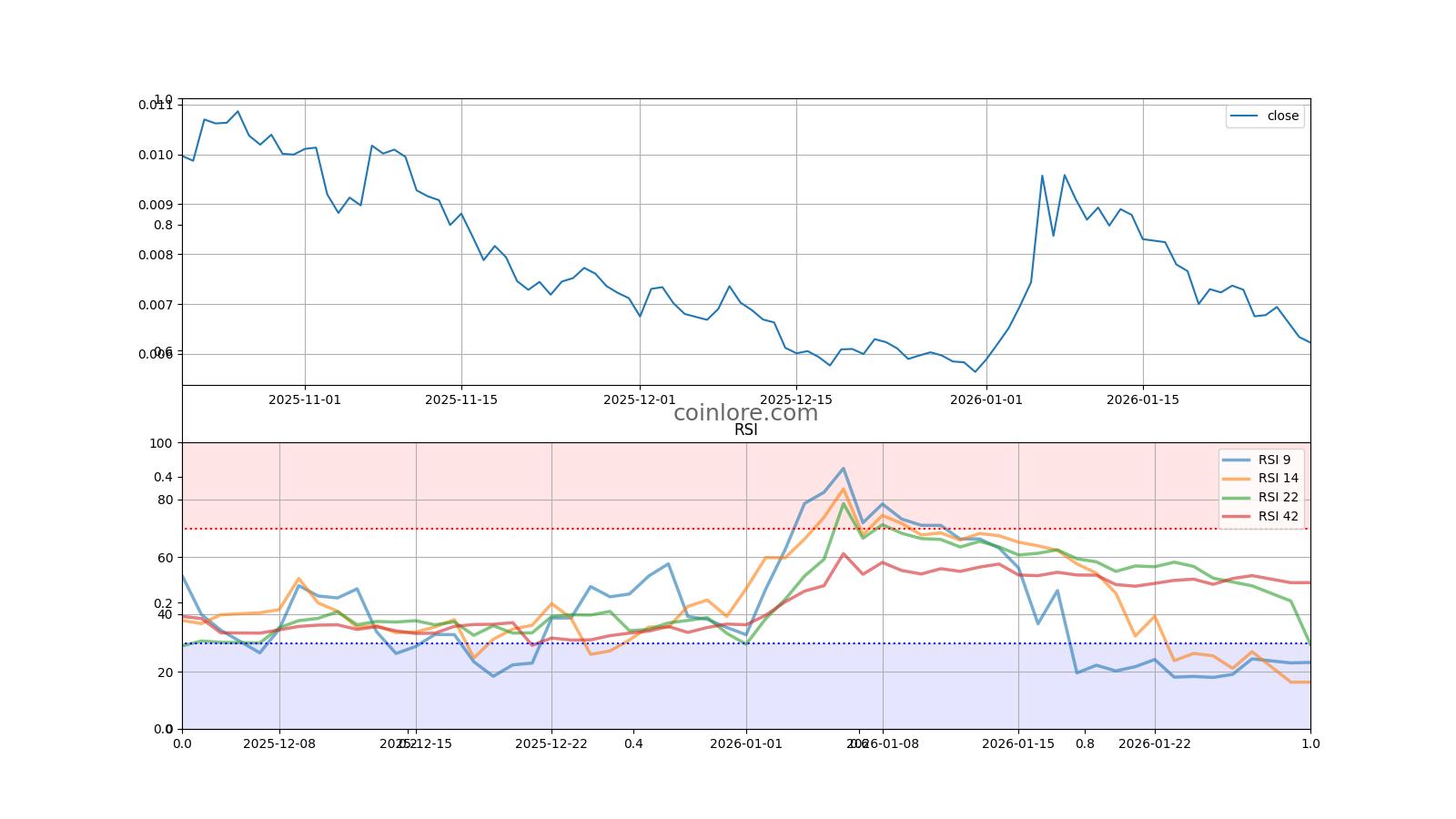 JasmyCoin RSI indicator