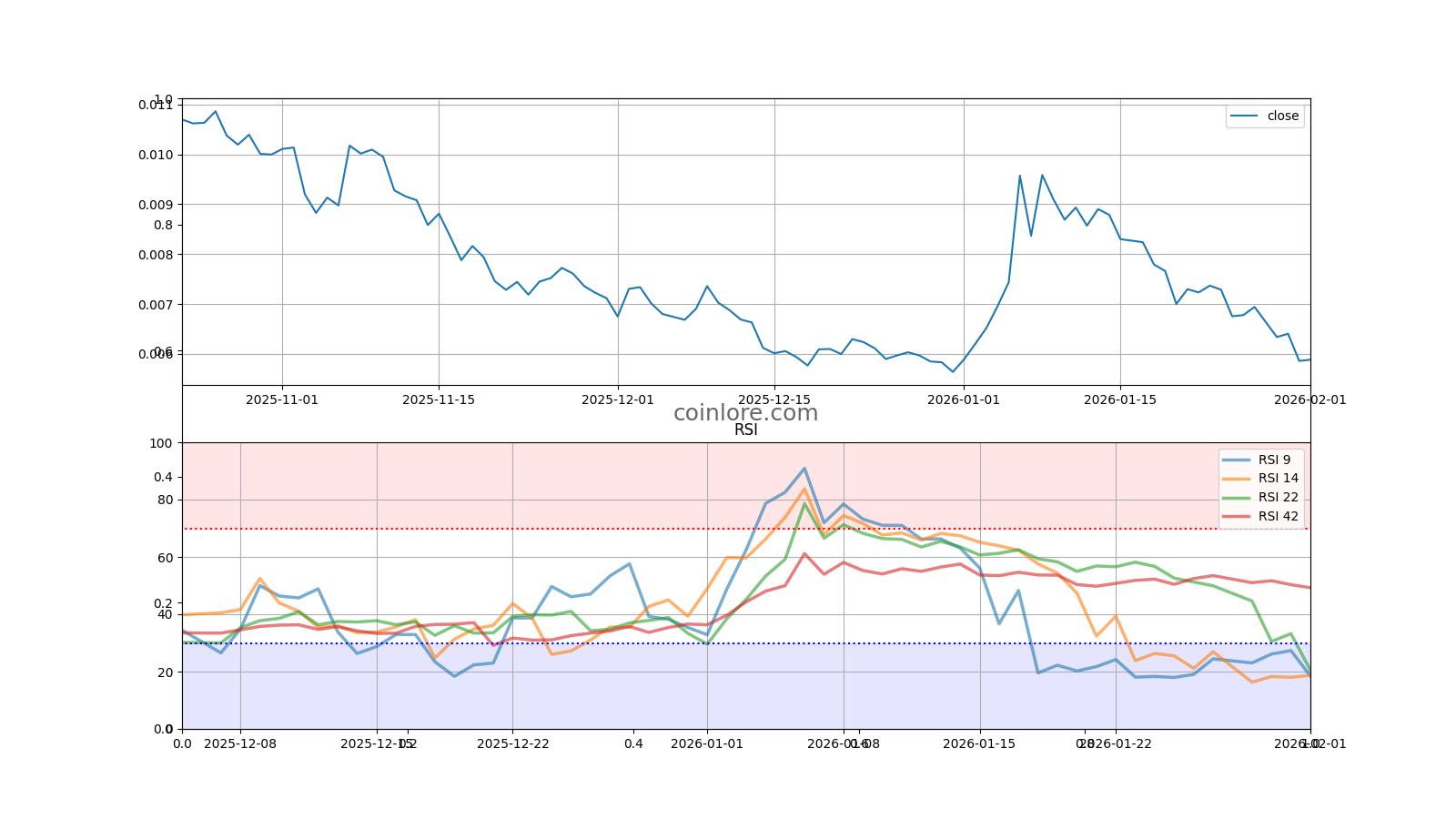 JasmyCoin RSI indicator