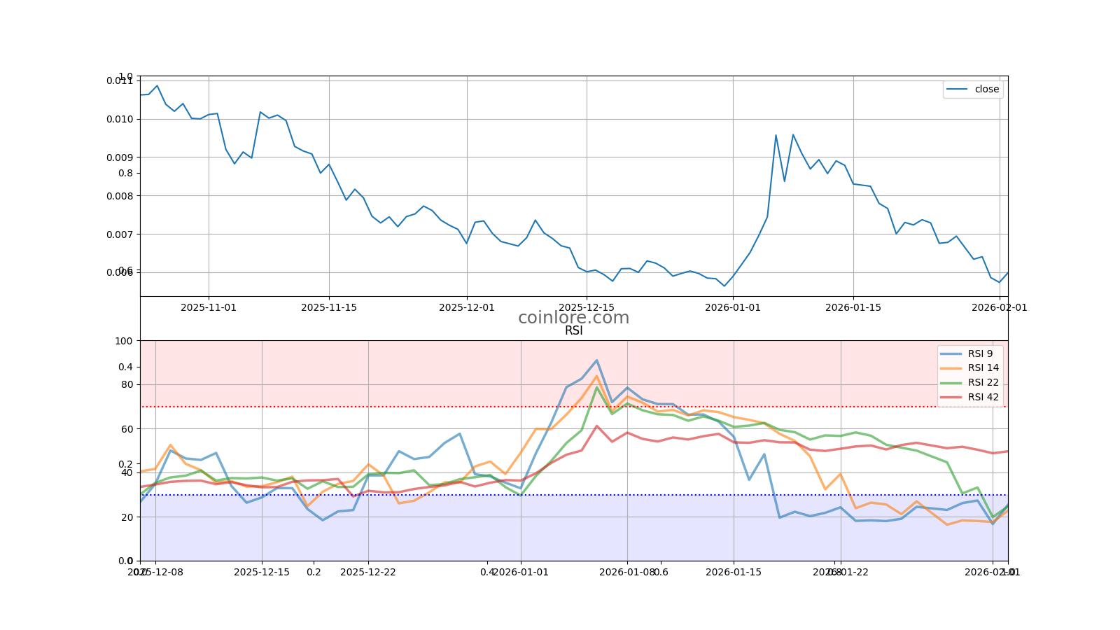 JasmyCoin RSI indicator