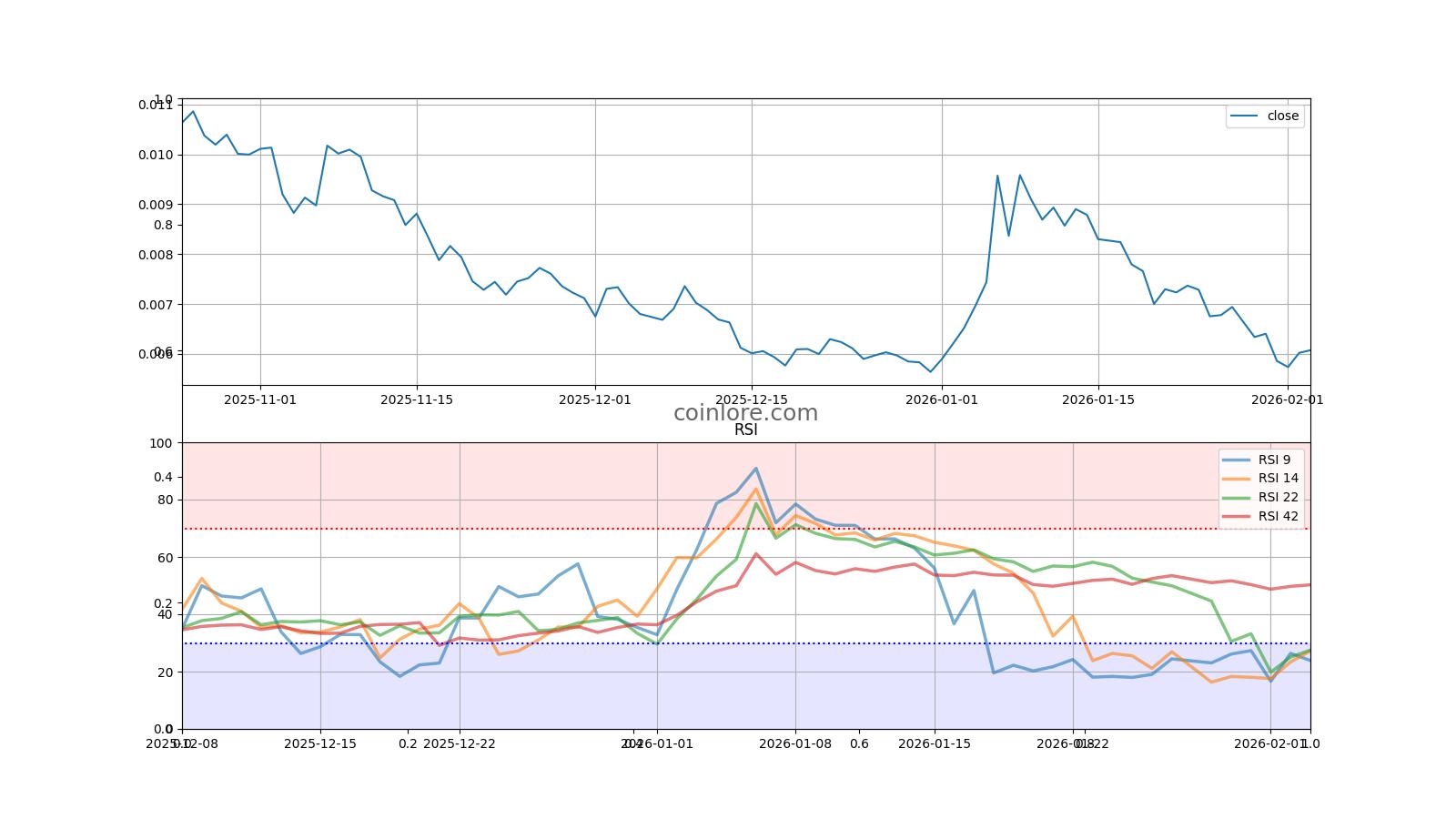JasmyCoin RSI indicator