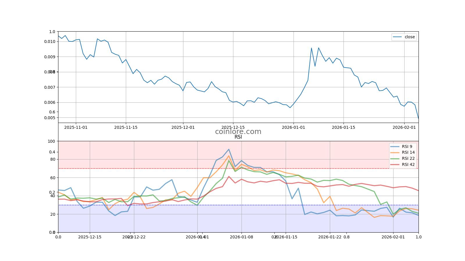 JasmyCoin RSI indicator