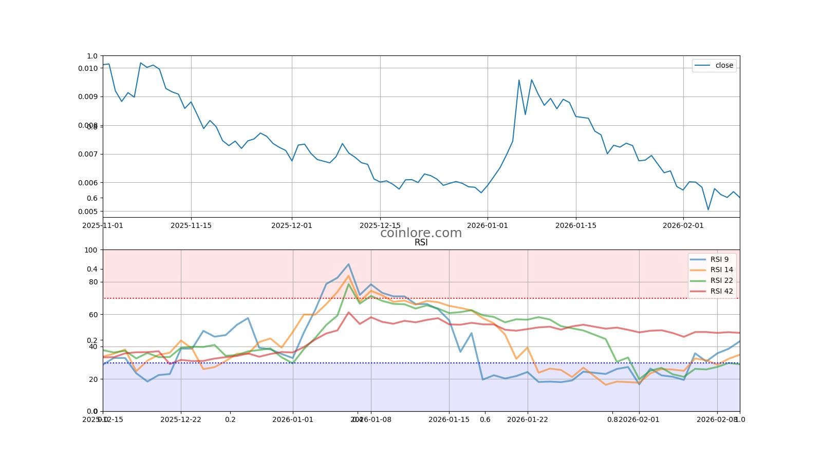 JasmyCoin RSI indicator