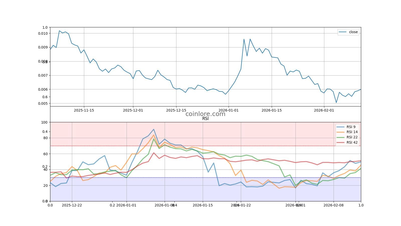 JasmyCoin RSI indicator