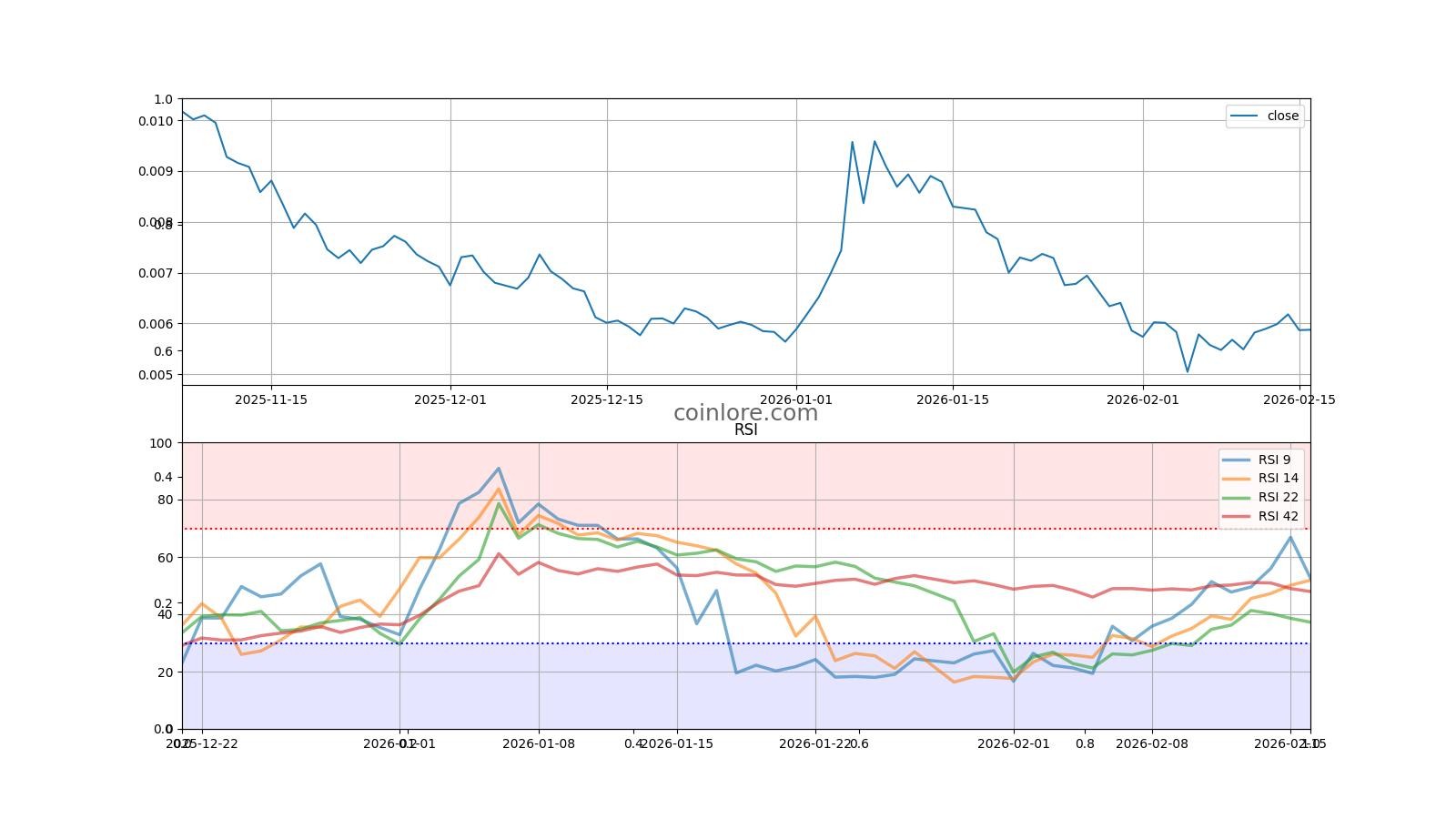 JasmyCoin RSI indicator