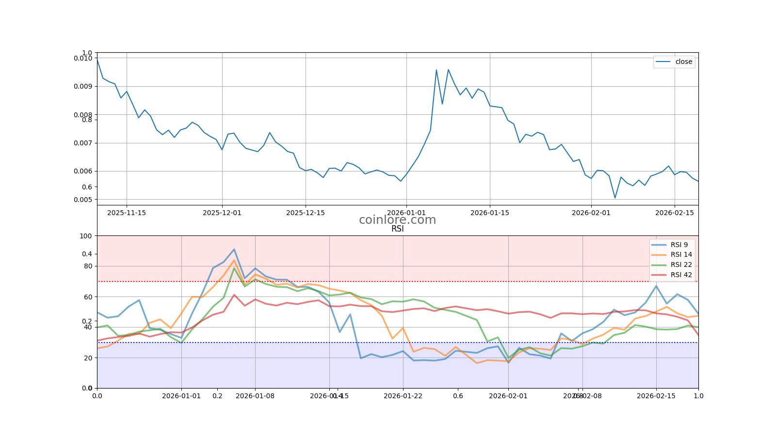 JasmyCoin RSI indicator