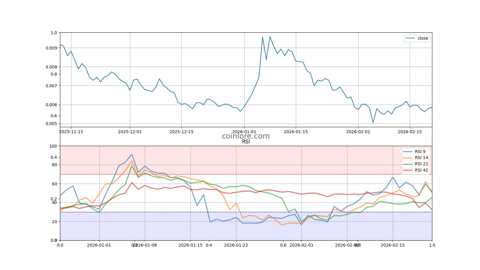 JasmyCoin RSI indicator