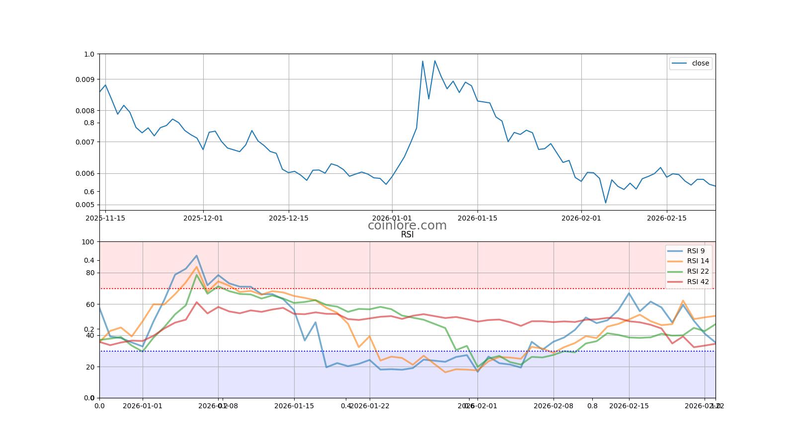 JasmyCoin RSI indicator