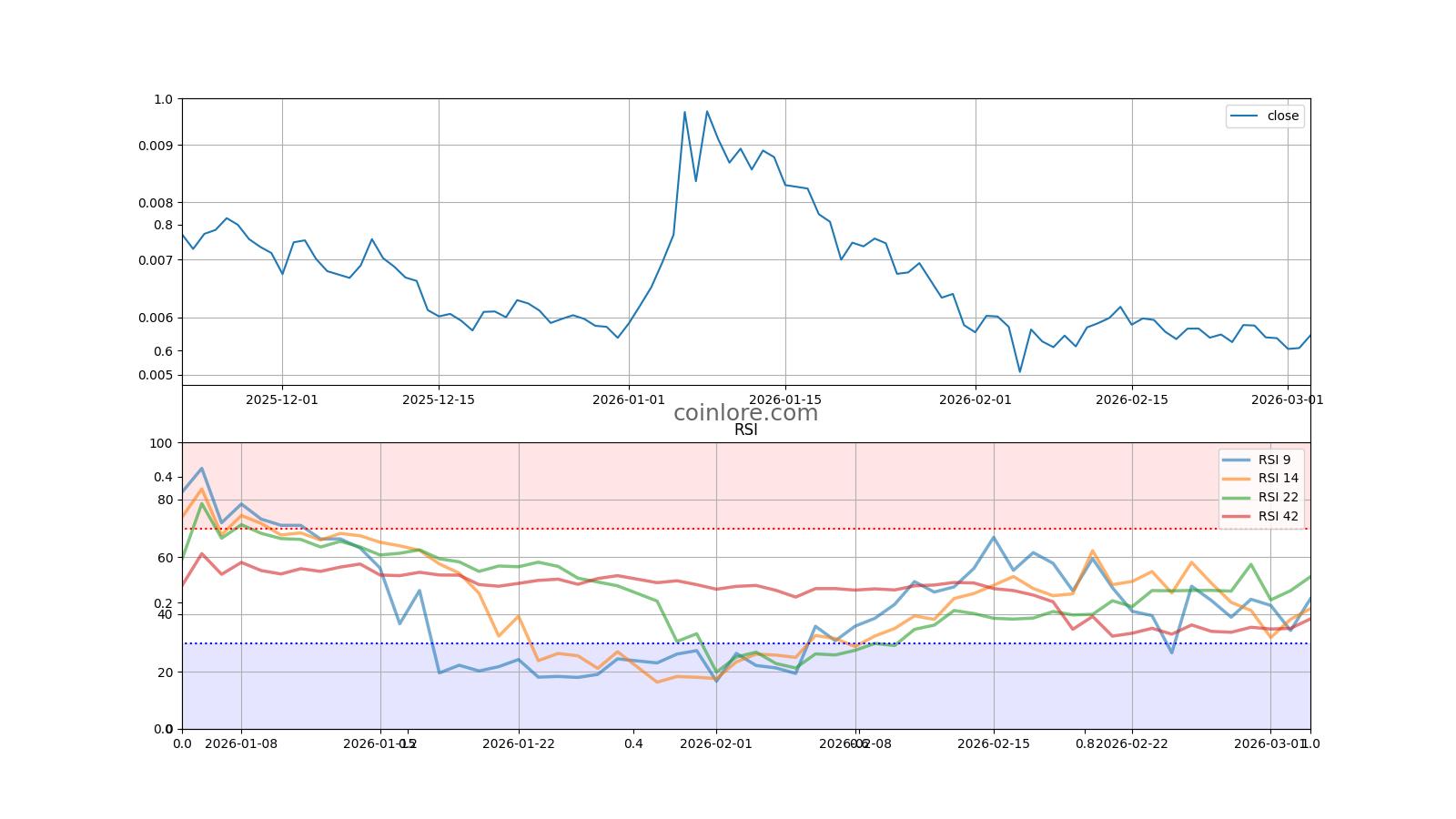JasmyCoin RSI indicator