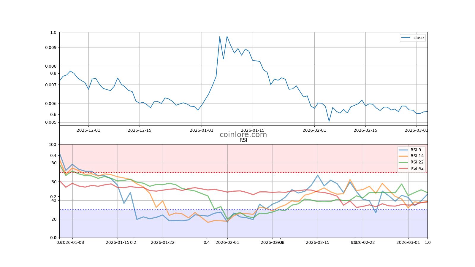 JasmyCoin RSI indicator