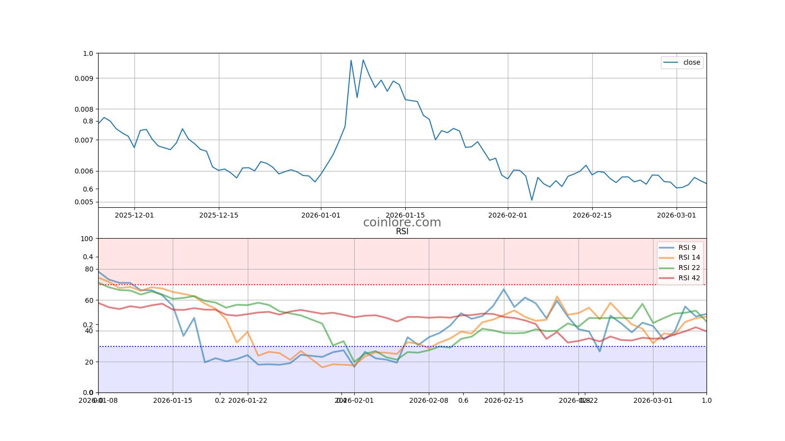 JasmyCoin RSI indicator