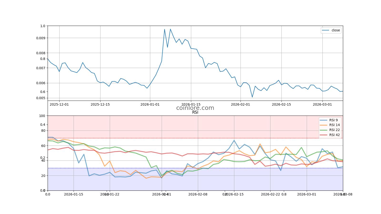 JasmyCoin RSI indicator