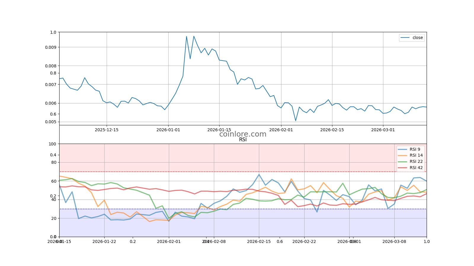 JasmyCoin RSI indicator