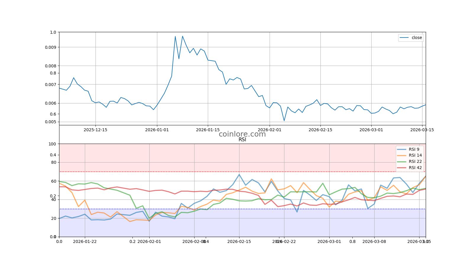 JasmyCoin RSI indicator