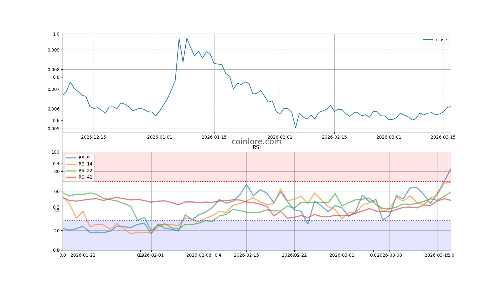 JasmyCoin RSI indicator