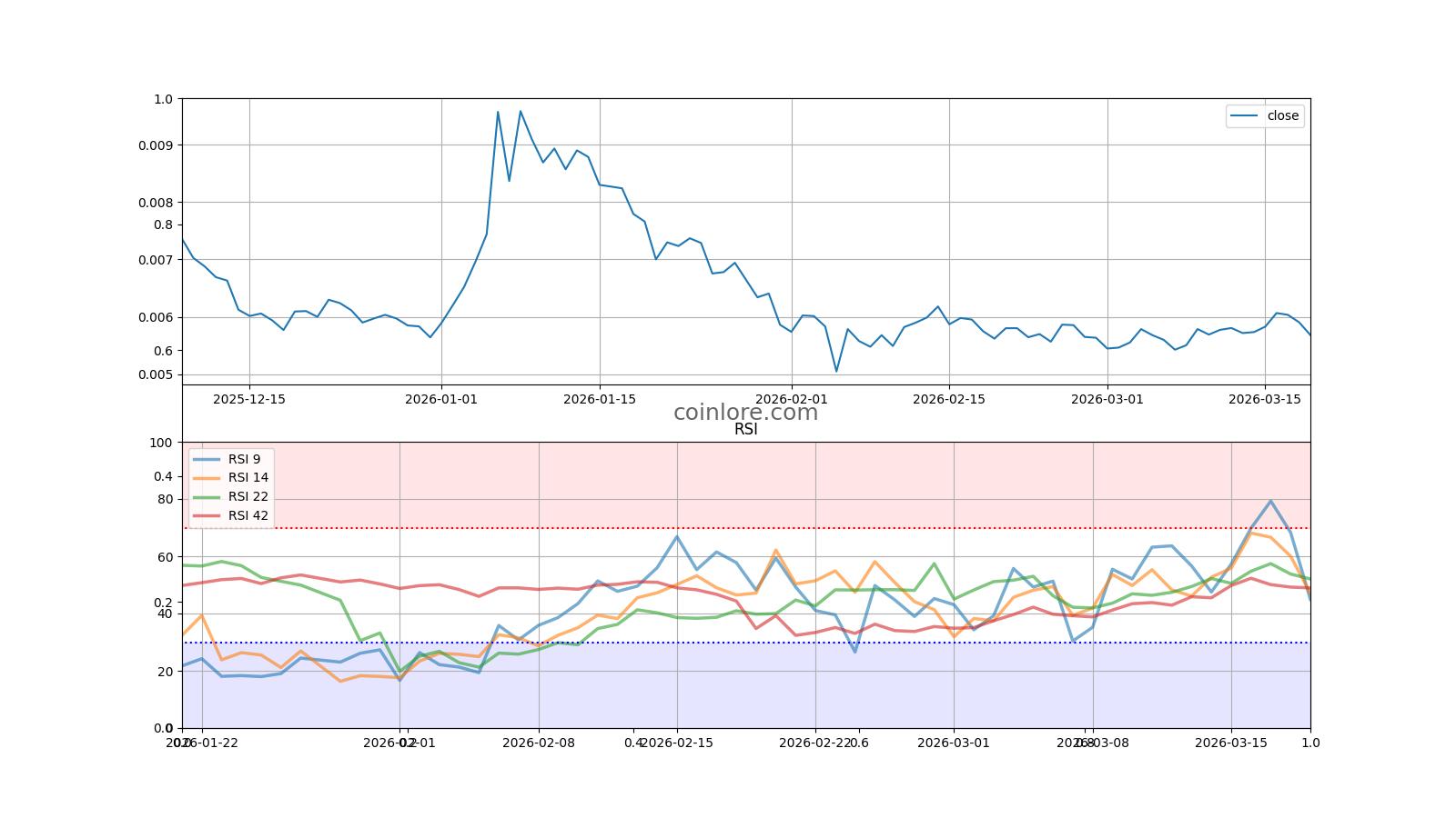 JasmyCoin RSI indicator